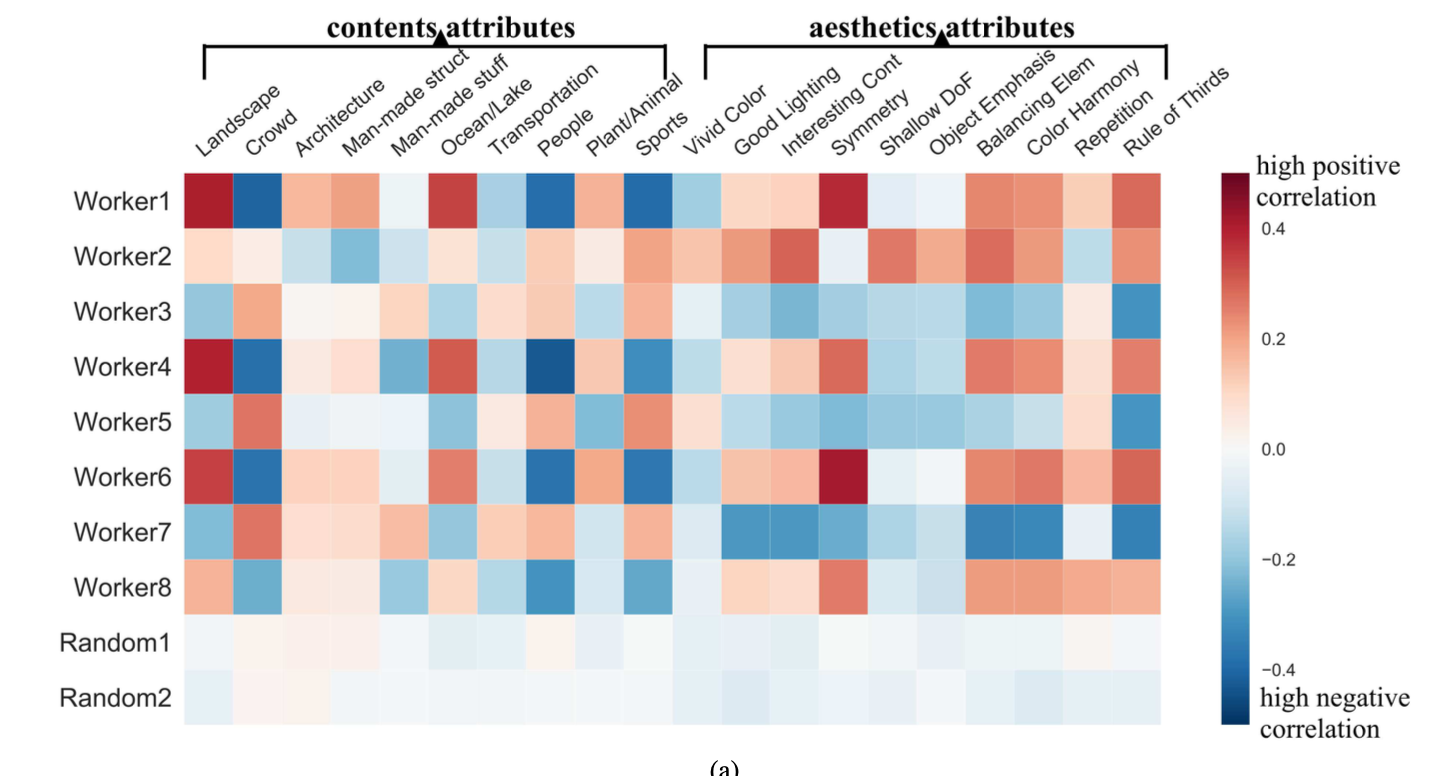 PAM：个性化图像美学评估预测模型。 | AI-SCHOLAR | AI：（人工智能）文章和技术信息媒体