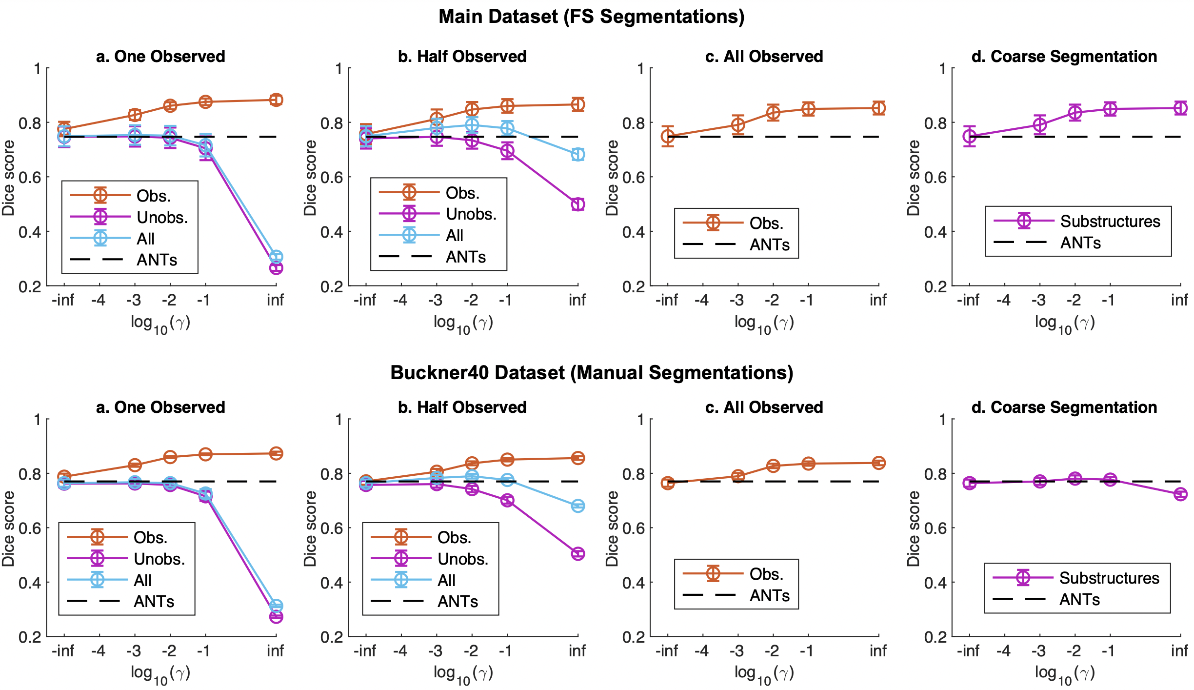 VoxelMorph：一个基于UNet的医学成像注册模型! | AI-SCHOLAR | AI：（人工智能）文章和技术信息媒体