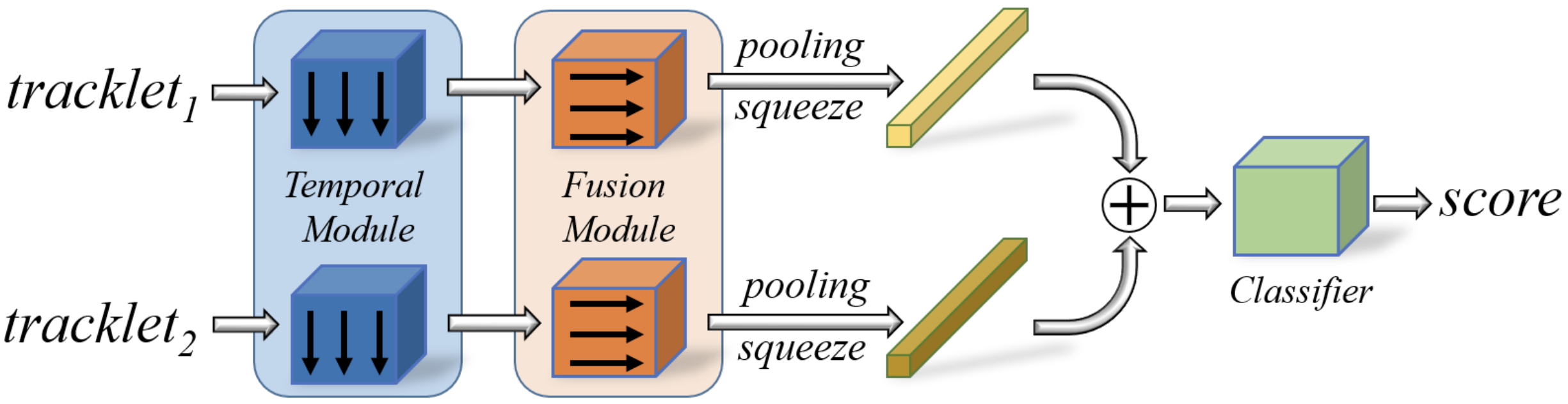 StrongSORT: DeepSORT is back stronger! Upgraded tracking model! | AI-SCHOLAR | AI: (Artificial ...