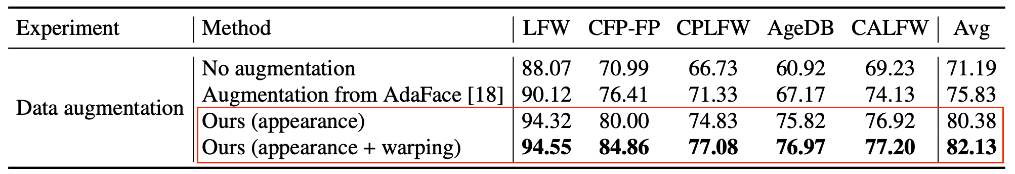 DigiFace-1M，一个新的大规模数据集，用于使用合成面部图像进行面部识别。 | AI-SCHOLAR | AI：（人工智能）文章和技术信息媒体